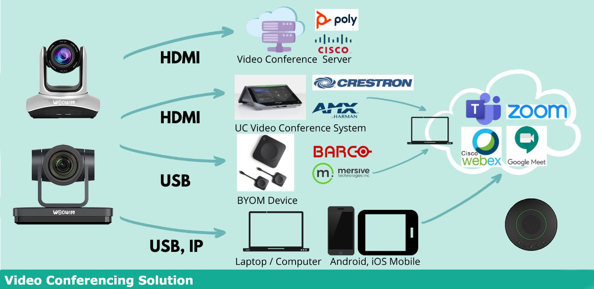 Conference Room - WODWIN