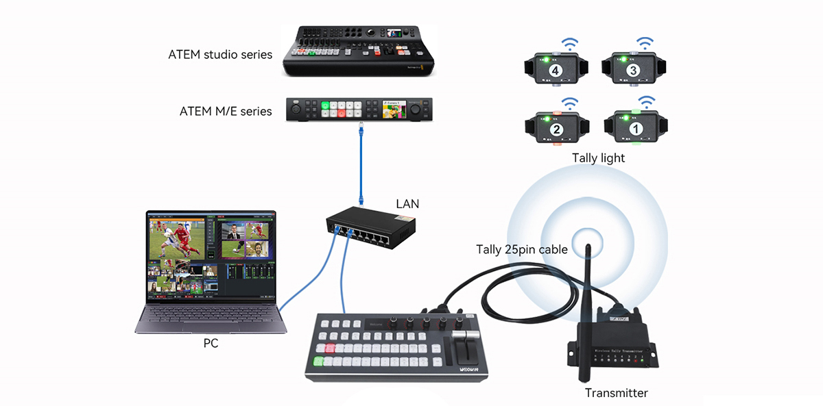 Atem Video Switcher Vmix Controller – WIN-JK5X - WODWIN