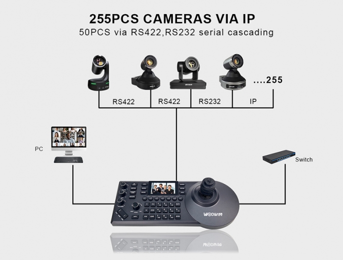 2023 Newest PTZ Camera Keyboard Controller - WODWIN